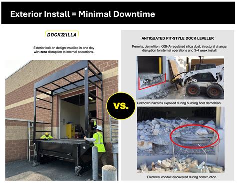 Dock House Exterior Dock Levelers Dockzilla