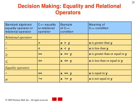 Ppt Introduction To C Programming Powerpoint Presentation Free Download Id806123