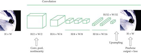 segmentation network architecture download scientific diagram