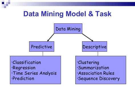 chapter 1 introduction to data mining