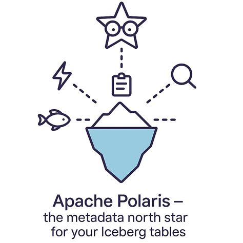 What Is Apache Polaris Dlthub