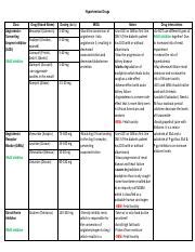 JNC HTN Algorithm JNC Hypertension Guideline Algorithm Initial Drugs Of Choice For