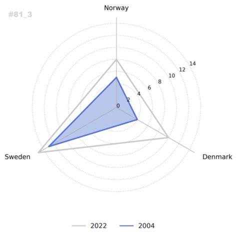 Radar Charts In Matplotlib Curbal