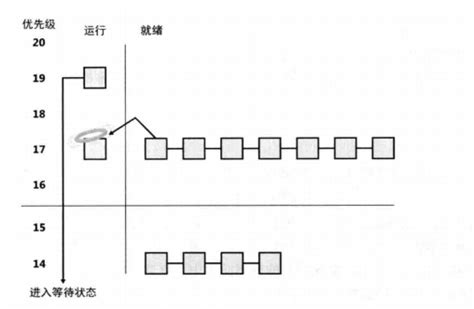 笔记 深入解析windows操作系统《五》进程、线程和作业win32priorityseparation Csdn博客