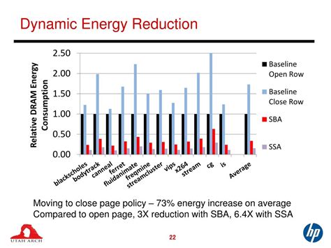 Ppt Rethinking Dram Design And Organization For Energy Constrained