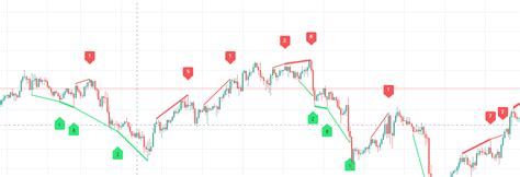 Divergence Indicator Mt Premium Winning Forex Indicator
