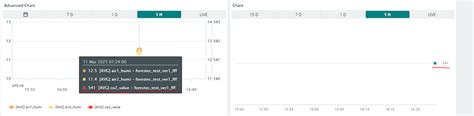 Time Zone Discrepancy X Axis Utc9 Vs Data Points Utc0 Cloud Iot Arduino Forum