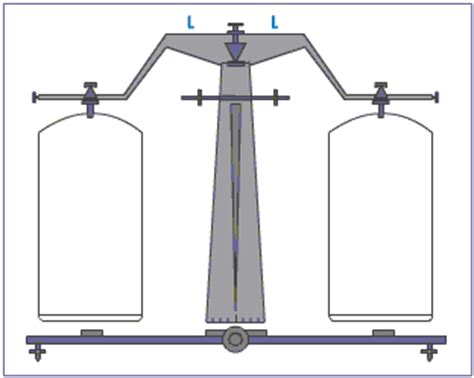 Download HSEB Notes Of Physics Units And Measurement Extra Reference