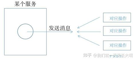 Spring事件监听机制 知乎