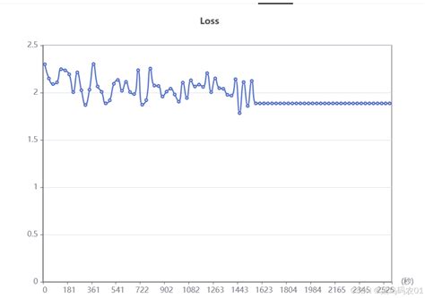 Datawhale Ai冬令营 大模型数据集构建，微调策略与大模型推理评估 Csdn博客