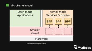 EBPF Observability In Deep PDF