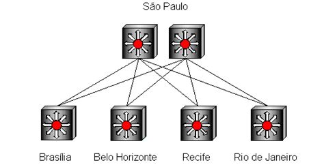 Projeto Da Topologia Da Rede Clusterweb® Internet Data Center