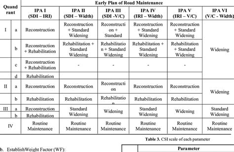 The Result Of Ipa Analysis Download Table