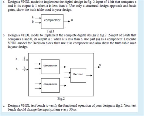 Solved A ﻿design A Vhdl Model To Implement The Digital