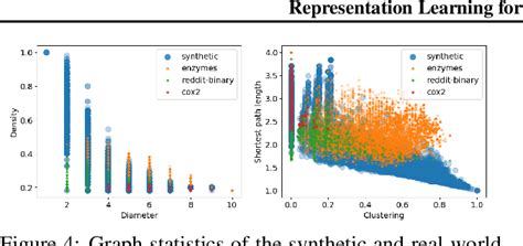 Figure 1 From Representation Learning For Frequent Subgraph Mining