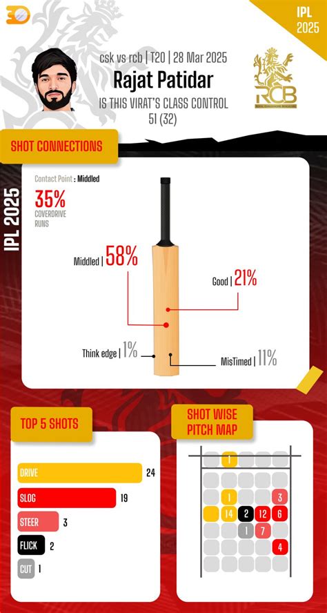 Ipl Python Datapipeline Visualization Atharv Katkar