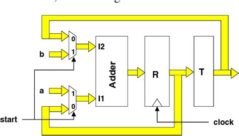 Figure 1 From A Scalable Symbolic Simulator For Verilog Rtl Semantic Scholar