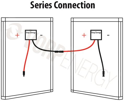 Solar Panels In Series Vs Parallel Vorp Energy