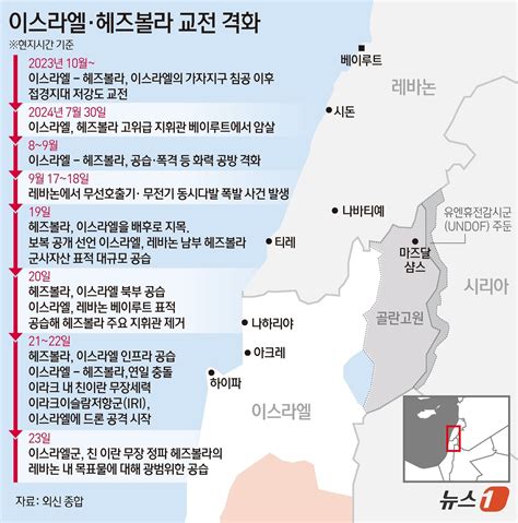 [그래픽] 이스라엘·헤즈볼라 교전 격화 뉴스1
