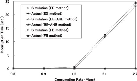 Figure 12 From Evaluation Of Division Based Broadcasting System Considering Receiving