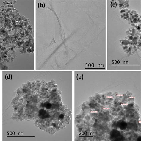 SEM Image Of A Pure TiO2 B RGO C RGO TiO2 And D Ag RGO TiO2