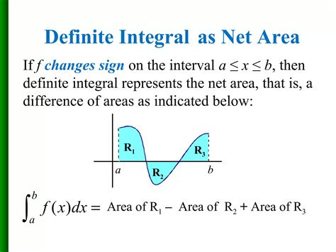 The Integral Ppt