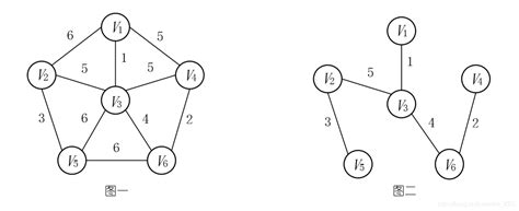 【算法与数据结构】—— 最小生成树(prim算法、kruskal算法) 【算法与数据结构】—— 最小生成树(prim算法、kruskal算法)