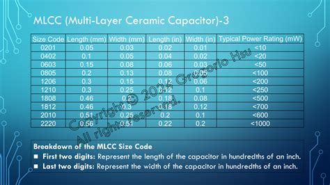 Mlcc Multi Layer Ceramic Capacitor 3