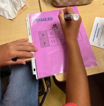 Finding Slope And Y Intercept From Tables And Graphs By Catnip S Word Walls