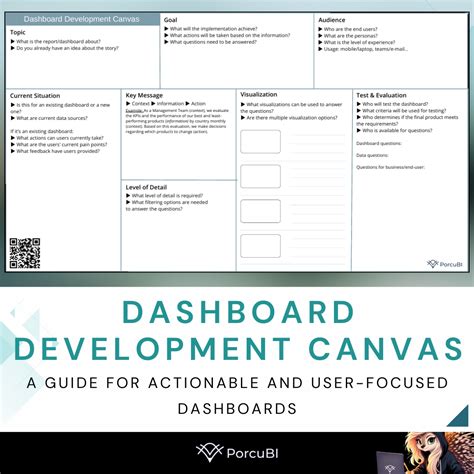 Dashboard Development Canvas A Step By Step Guide Download