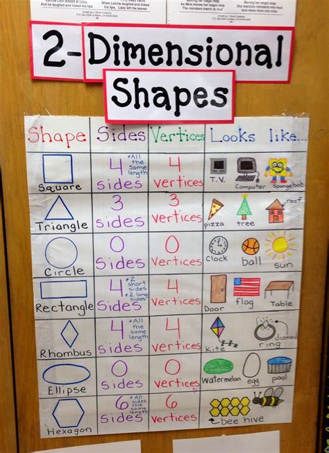 Chart Of Shapes