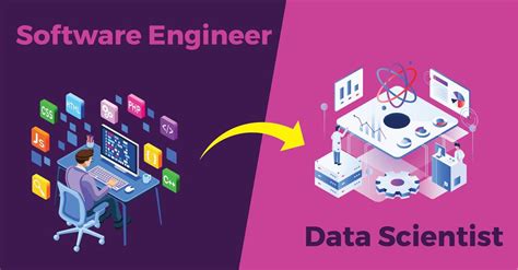 Arnav Kumar Posted On Linkedin