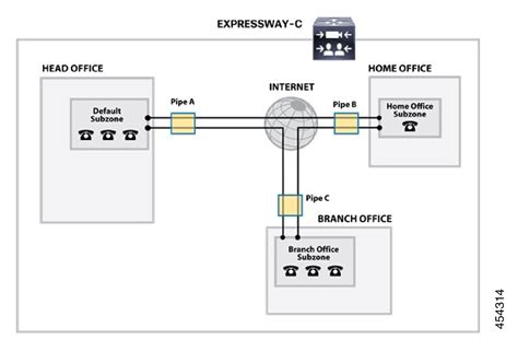 Cisco Expressway Administrator Guide X15 0 Bandwidth Control [cisco Expressway Series] Cisco