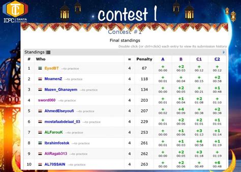 ‏icpc Tanta Community‏ على Linkedin ‏icpctantacommunity Ecpc