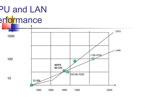 Computer Architecture Ppt