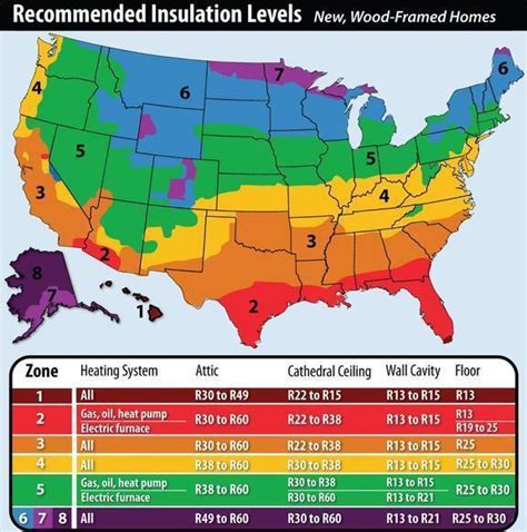 Spray Insulation R Value At Patsy Markowitz Blog
