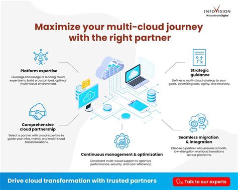 Cloud Whitepaper Cloudinnovation Acceleratedigital Infovision Inc