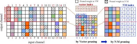 Figure 1 From Toward Efficient Permutation For Hierarchical Nm
