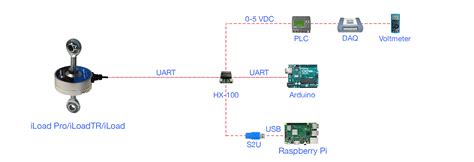 Capacitive Load Cells New Page