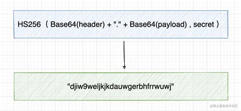 Java 来来来，咱们聊一下 Jwt。 个人文章 Segmentfault 思否