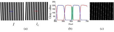Edge Extraction From Complementary Binary Fringes A Complementary Download Scientific