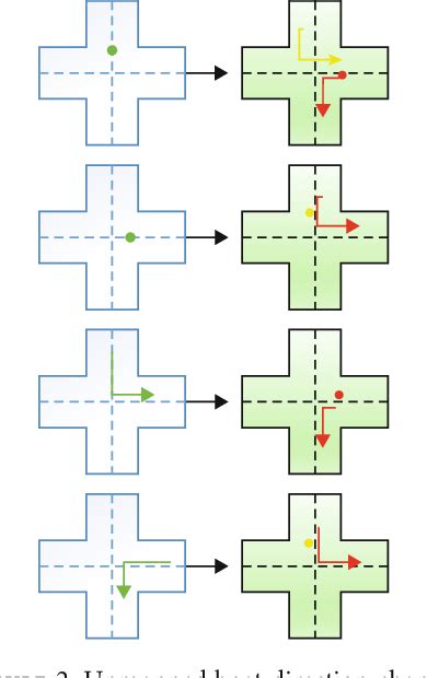 Figure 2 From Deep Reinforcement Learning Based Path Control And