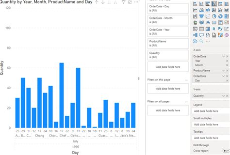 Machine Learning And Power BI Ville Gullstrands Blogg