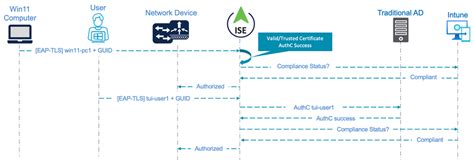 cisco ise with microsoft active directory entra id and intune page