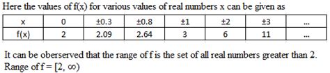NCERT Solutions For Class Maths Chapter Relations And Functions