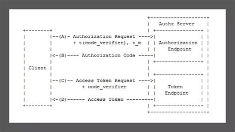 Application Security In Aspnet Core Pdf