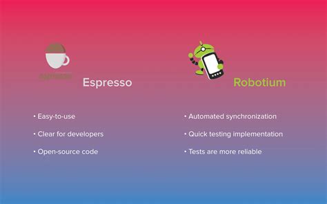 Android Automation Testing Frameworks See The Best Of Them