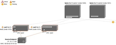 Cisco Apic Troubleshooting Guide Release 3 X And Earlier Using The