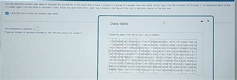 Solved Use The Attached Random Digit Table To Estimate The