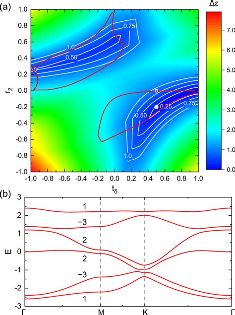 Light Band Flatness Chart At Gerald Murdock Blog